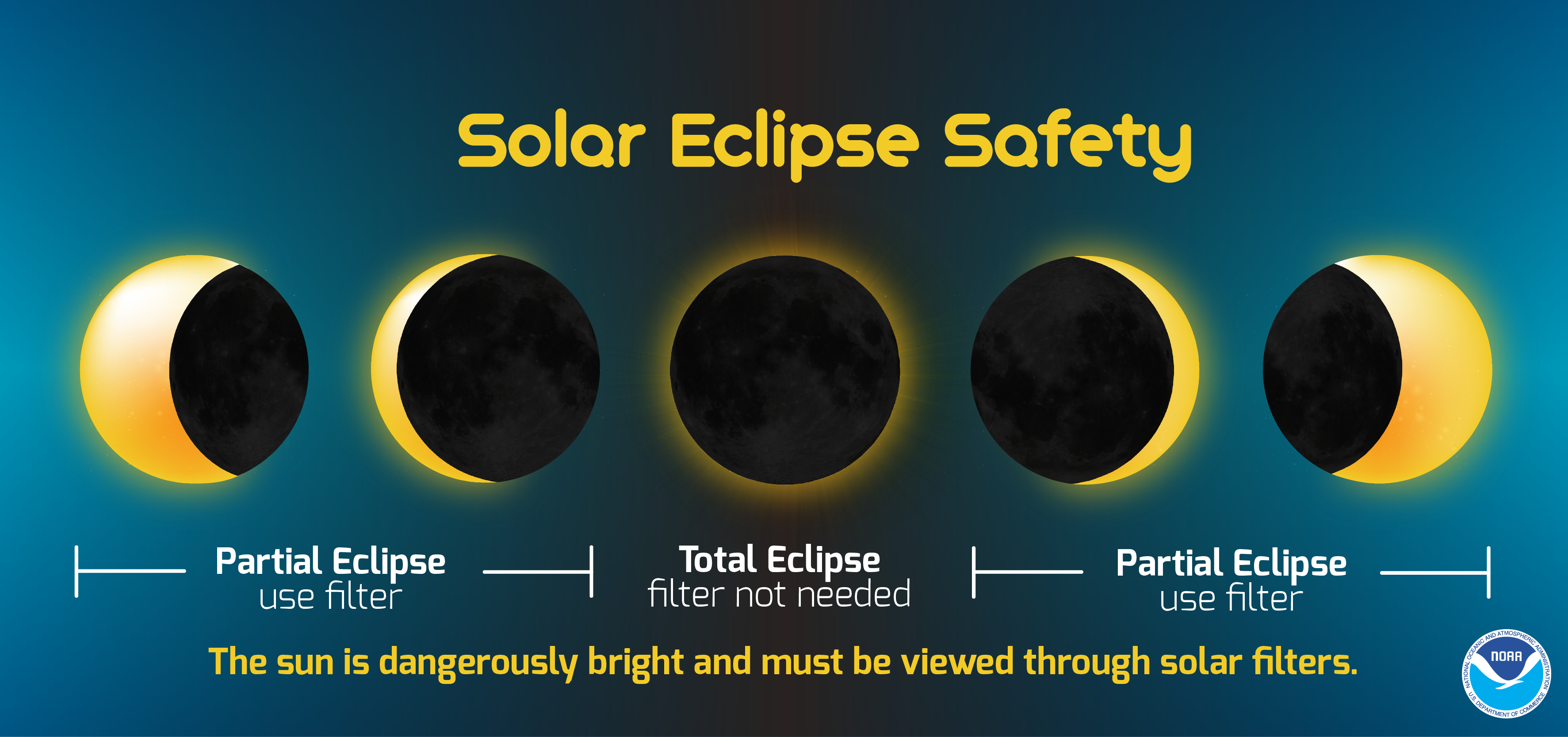Total Solar Eclipse Information - April 8, 2024